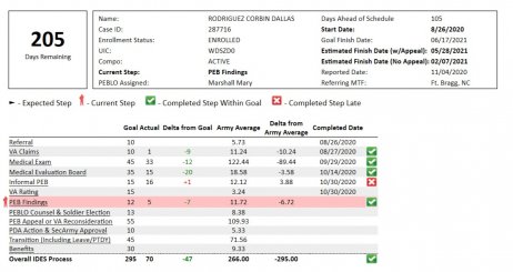 Fort Bragg Covid Timeline | Physical Evaluation Board Forum