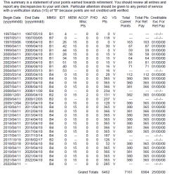 calculating my retirement points to ensure I have enough points for 20 ...