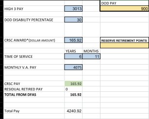 Help with calculating CRSC | Physical Evaluation Board Forum